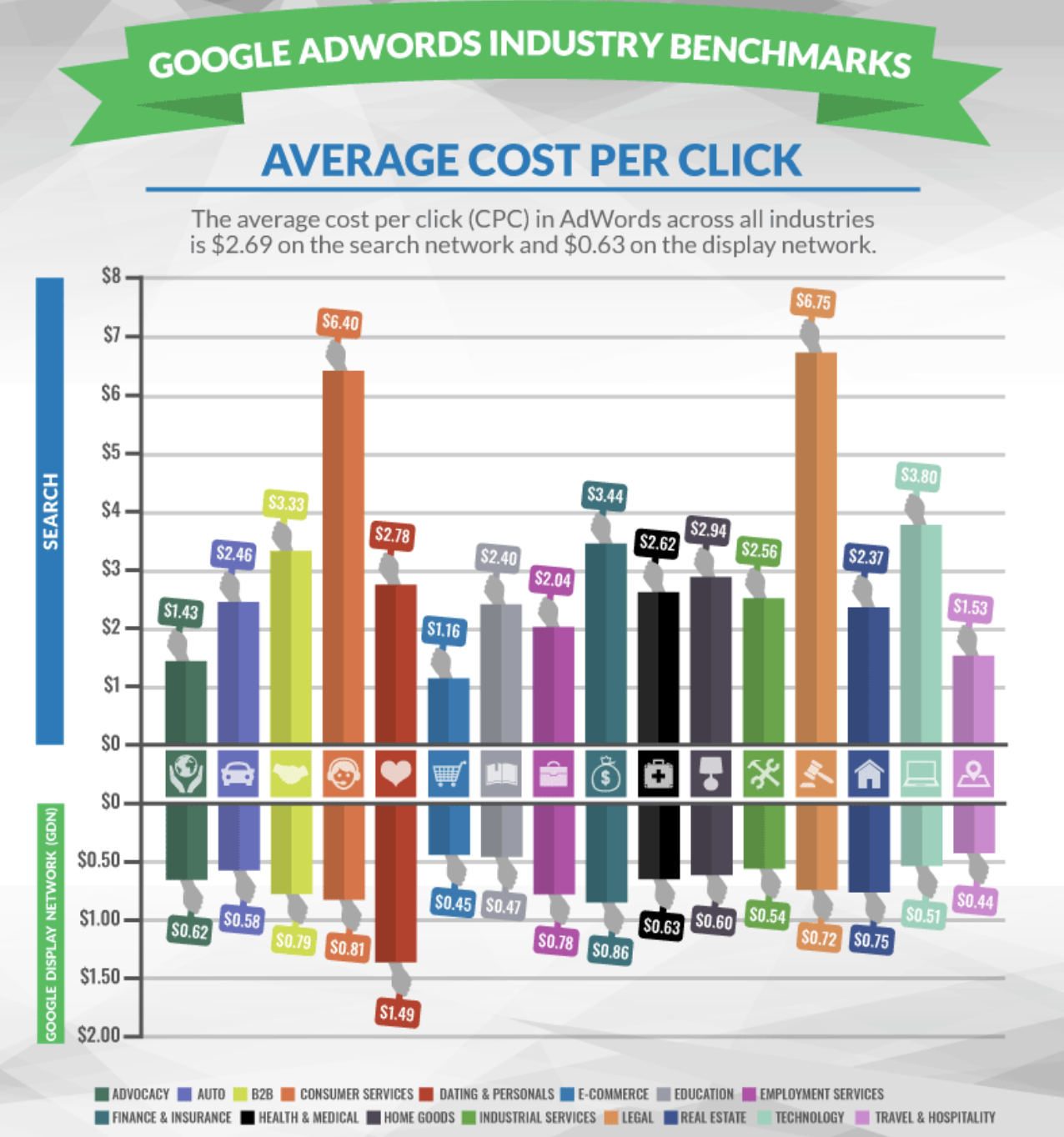PPC vs. SEO: Which is Better For Your Website? | McDougall Interactive