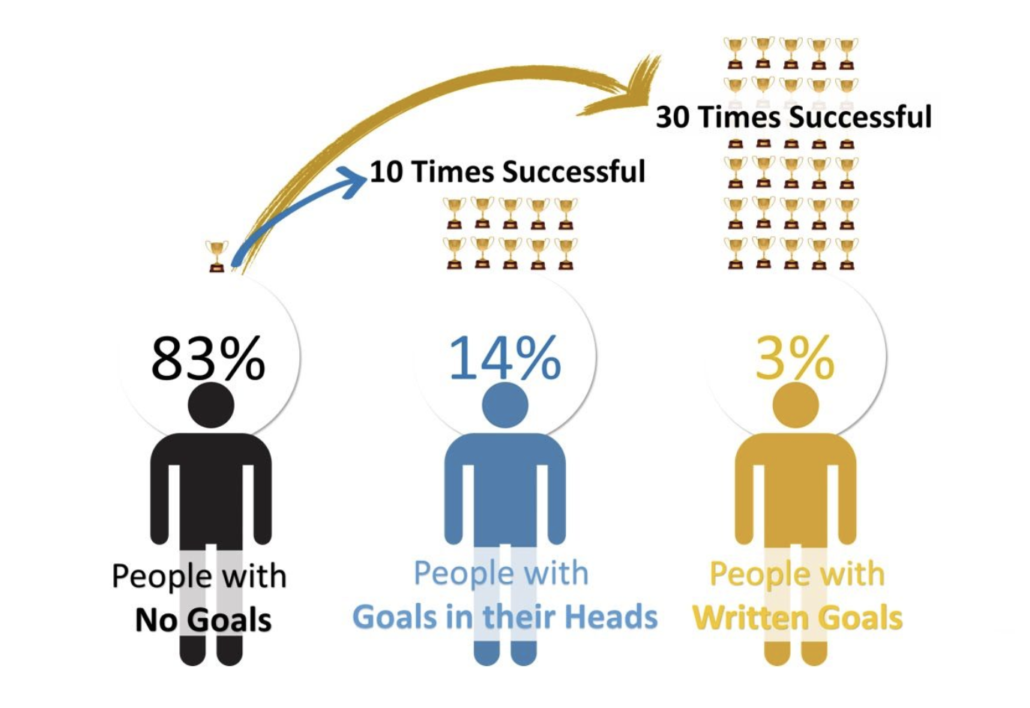 The Beginner’s Guide to Content Marketing | McDougall Interactive