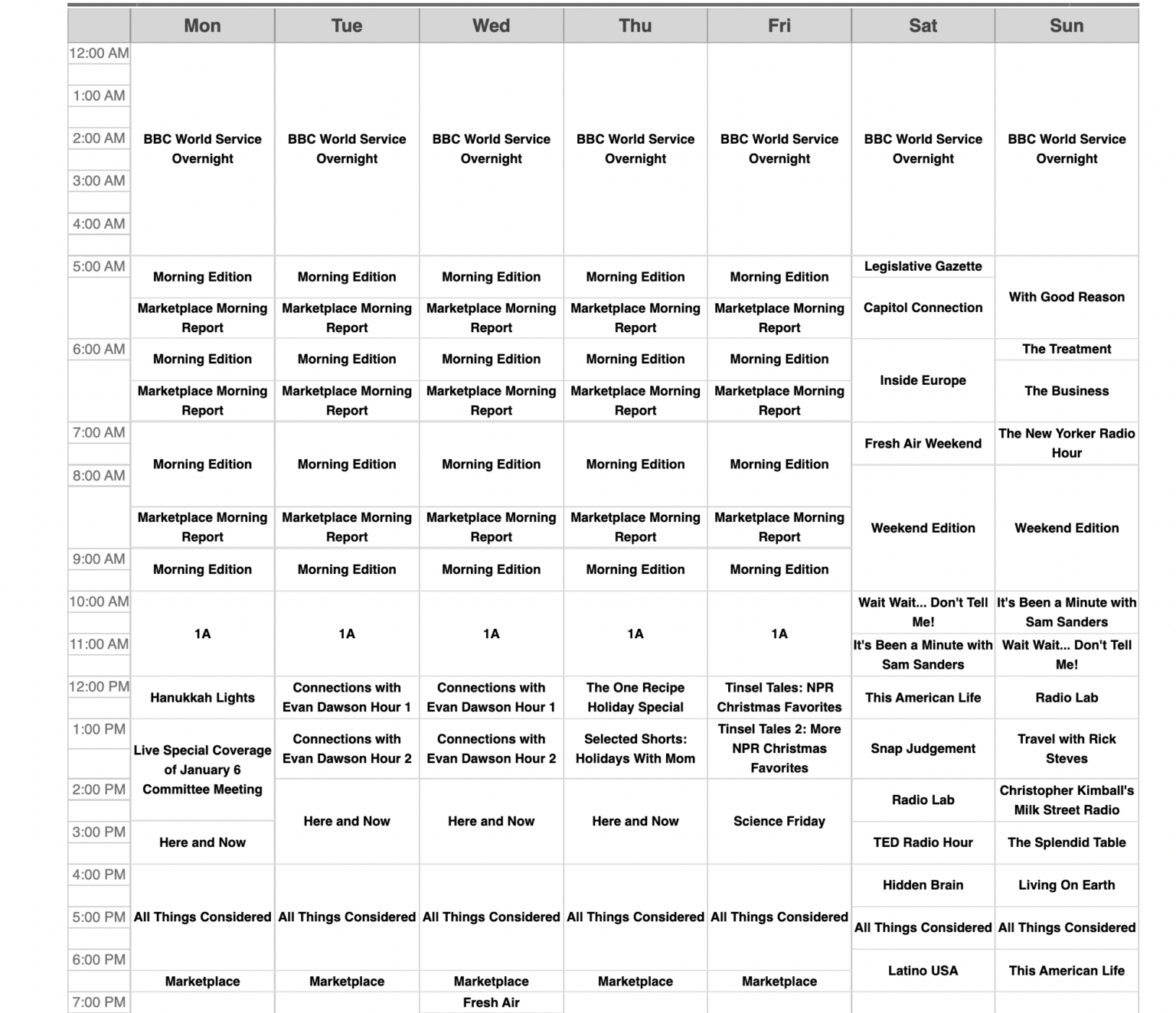 Podcasting vs. Radio - The Ultimate Guide | McDougall Interactive